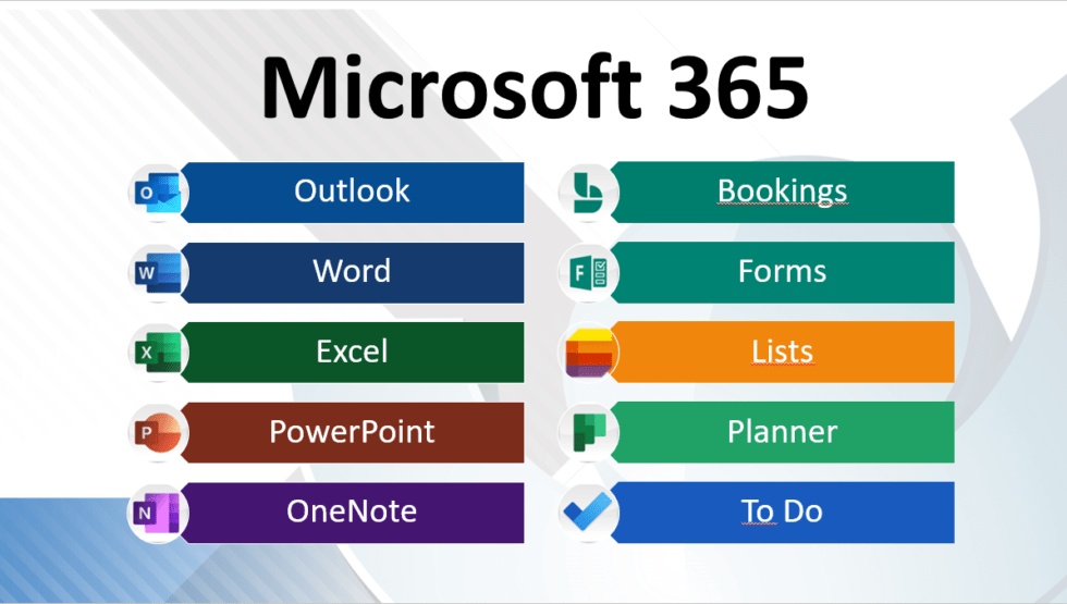 Interactieve inhoudsopgave PowerPoint - Haal meer uit Microsoft Office